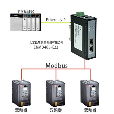 Modbus 转 Ethernetip 网关连接希望森兰变频器案例 知乎 Modbus 转 Ethernetip 网关连接希望森兰变频器案例 知乎
