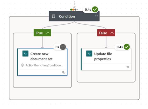 Power Automate Sharepoint Online Update Document Set Metadata