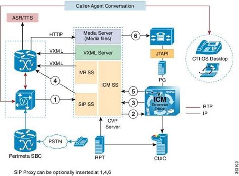 Avaya Call Routing Flow Chart Ponasa
