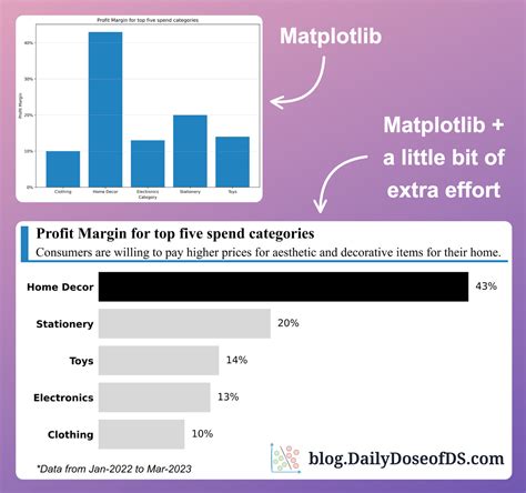 Professionalize Matplotlib Plots Professionalize Matplotlib Plots