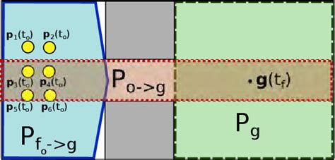 Figure 2 From Multi Robot Navigation In Formation Via Sequential Convex
