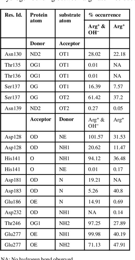 Table 4 From Impact Of Substrate Protonation And Tautomerization States