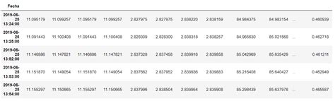 Python Drop Rows By Index With Date Index Stack Overflow