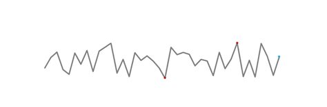 how to use simple sparklines to show visual data trends in project