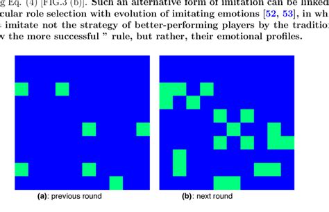 Snapshots Of Equilibrium Configurations Of Cooperators Green And Download Scientific Diagram