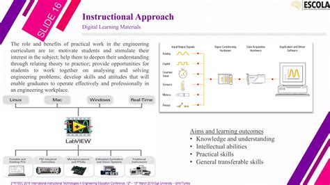 Labview Based Monitoring System Applied For Characteristics Of