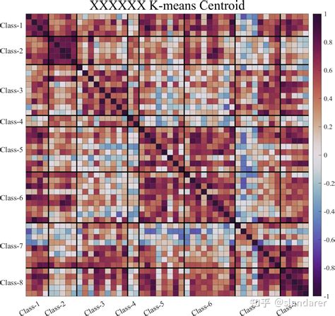 Matlab 绘图复刻十八 K Means 聚类分组热图 知乎
