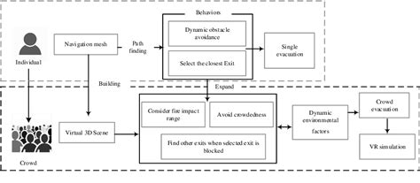 Figure 1 From A Virtual Reality Simulation Method For Crowd Evacuation In A Multiexit Indoor