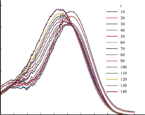 Optical Absorption Spectra Of A Solution Of Sin 1 3 6•10 4 Mol L 1 Download Scientific