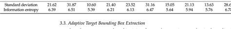 gray feature calculation of original defect images and improved msr