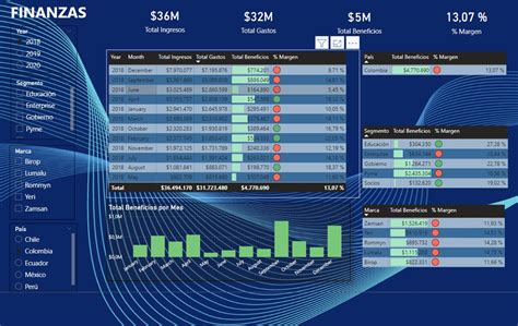GitHub RODRIGORUBIO POWER BI