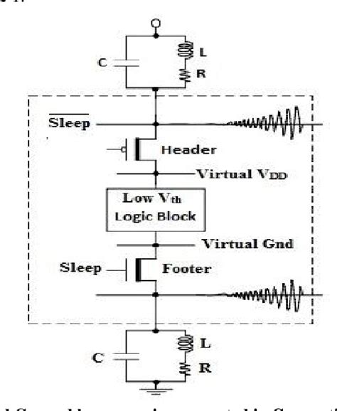 Figure 1 From A Modified Power Gating Technique For Ground Bounce Noise Reduction In Cmos Adder