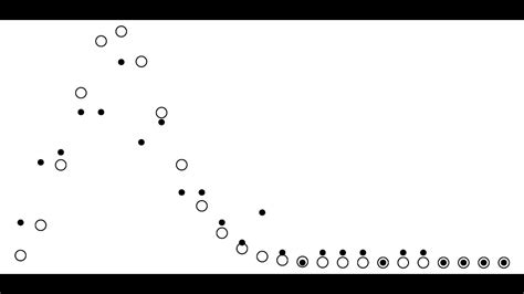 comparing parametric and nonparametric models youtube