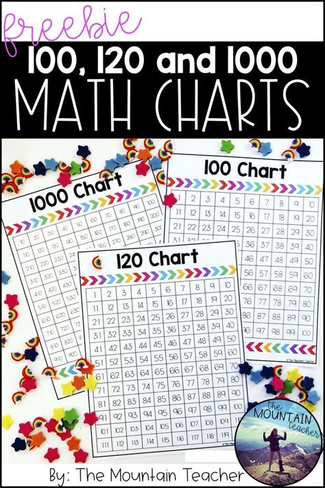 100s Chart 120 Chart 1000s Chart Math Charts 120 Chart 100s Chart