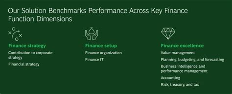 Finance Function Benchmarking Solution Bcg