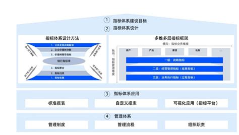 带你读《apache doris 案例集》——03 apache doris 在金融壹账通指标中台的应用实践（2） 阿里云开发者社区