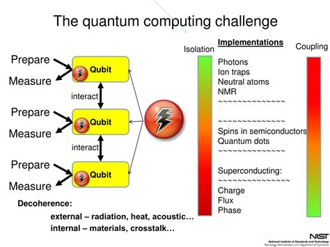PPT Coherence In Superconducting Materials For Quantum Computing PowerPoint Presentation ID