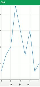 Line Graph View In Android With Example Software Development PDF Download