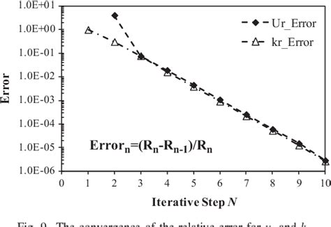 Figure 9 From A Modified Solution Of Radial Subgrade Modulus For A Circular Tunnel In Elastic