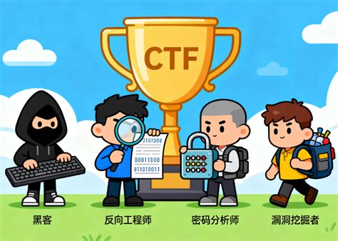 Ctf 竞赛入门到进阶：web 逆向 Misc 三大题型拆解，零基础入门到精通，看完这一篇就够了 Csdn博客
