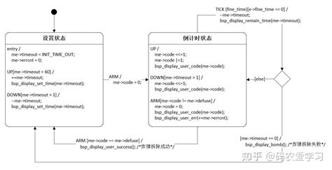 状态机编程实例 嵌套switch Case法 知乎