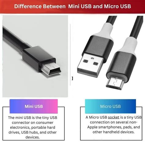 Mini Usb Vs Micro Usb Difference And Comparison