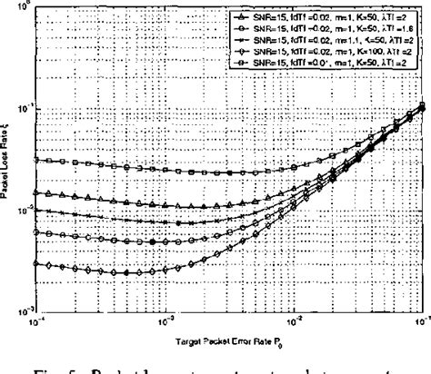 Figure 5 From Cross Layer Combining Of Queuing With Adaptive Modulation And Coding Over Wireless