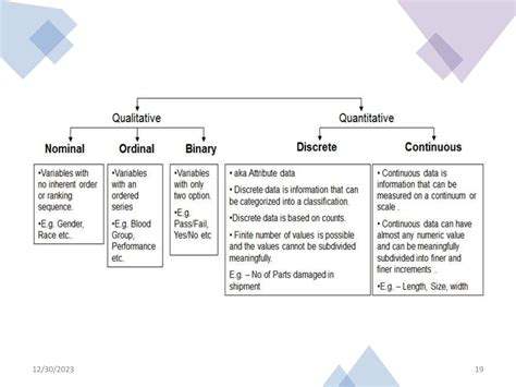 Types Of Statistical Data By Dr Kanhu Charan Patro Ppt