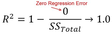 Regression What Does Negative R Squared Mean Cross Validated