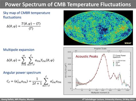 Ppt Axions Powerpoint Presentation Free Download Id2290713