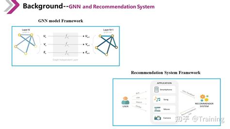 Fedgnn Federated Graph Neural Network For Privacy Preserving