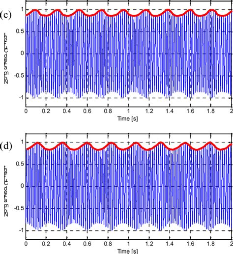 Figure 5 From Diagnosis Of Broken Rotor Bar Faults By Using Frequency