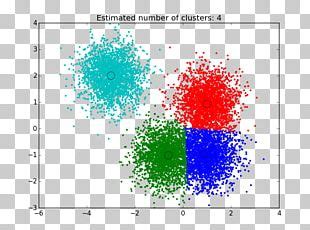 Cluster Analysis K Means Clustering Hierarchical Clustering Computer Cluster Algorithm PNG