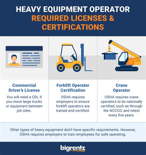 Heavy Equipment Operator Certification And License Requirements Bigrentz