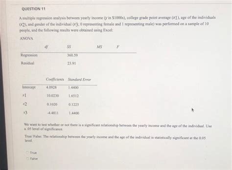 Solved QUESTION A Multiple Regression Analysis Between Chegg
