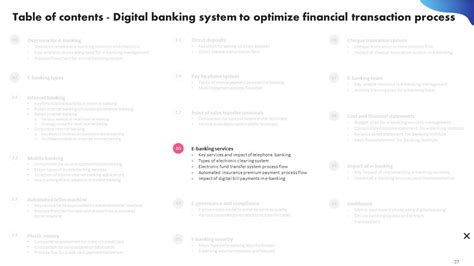 Top 10 Banking System Powerpoint Presentation Templates In 2025