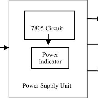 Flow Chart For Digital Clock Design Download Scientific Diagram