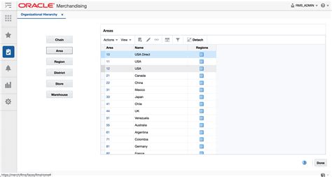 Organizational Hierarchy