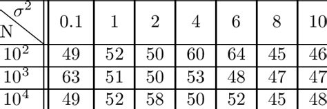 Gaussian Correlation 2d Case Estimation Of Optimal N Download Scientific Diagram