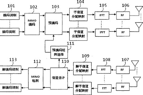 Feedback Parameter Determining Device And Method Eureka Patsnap