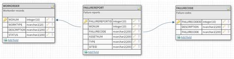 mysql - SQL merge/transform row information into columns - Stack Overflow