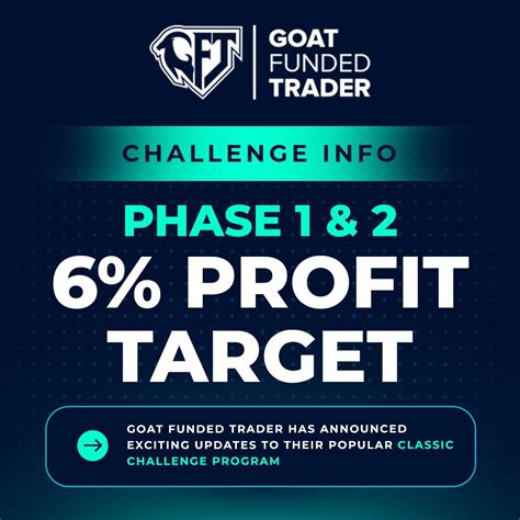 Goat Funded Trader Revamps Classic Challenge Updated Profit Targets