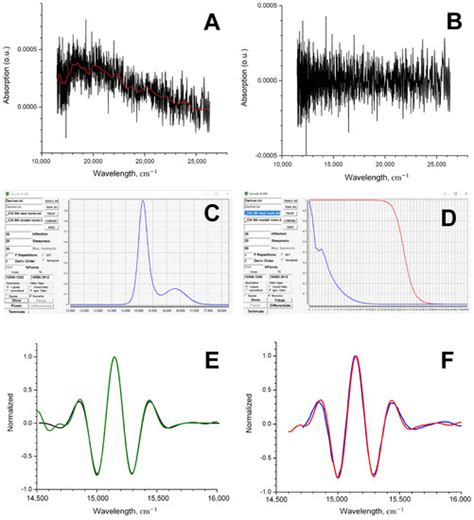 Sensors Special Issue Spectral Detection Technology Sensors And