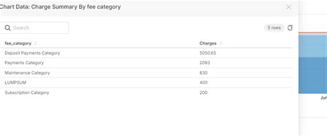 Treemap Not Showing All The Data · Issue 24355 · Apachesuperset · Github