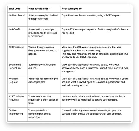 SCIM Provisioning API Support