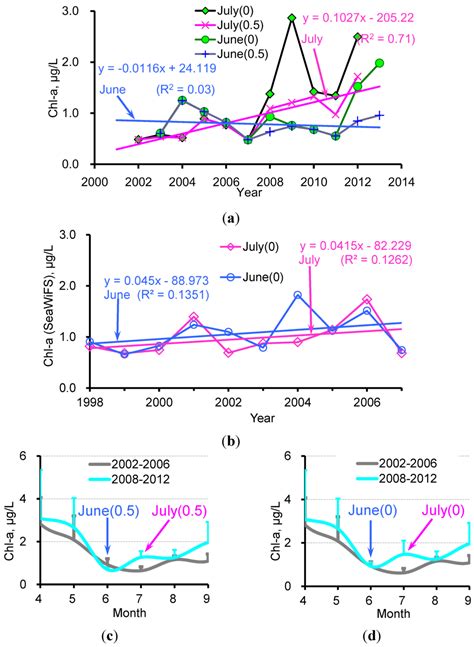 Remote Sensing Special Issue Remote Sensing Of Biogeochemical Cycles
