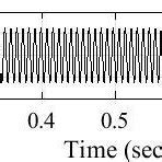 Voltage At The Terminals Of Generator Download Scientific Diagram