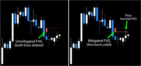 Forex Fvg Indicator Mt4 Download