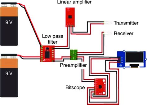 The Closed System Of The Piezoelectric Sensor Download Scientific Diagram