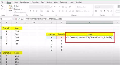 How To Use The Indirect Function In Excel Step By Step Guide